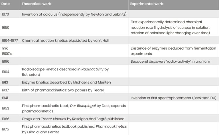What is pharmacokinetics? | Pharmaceutical Press