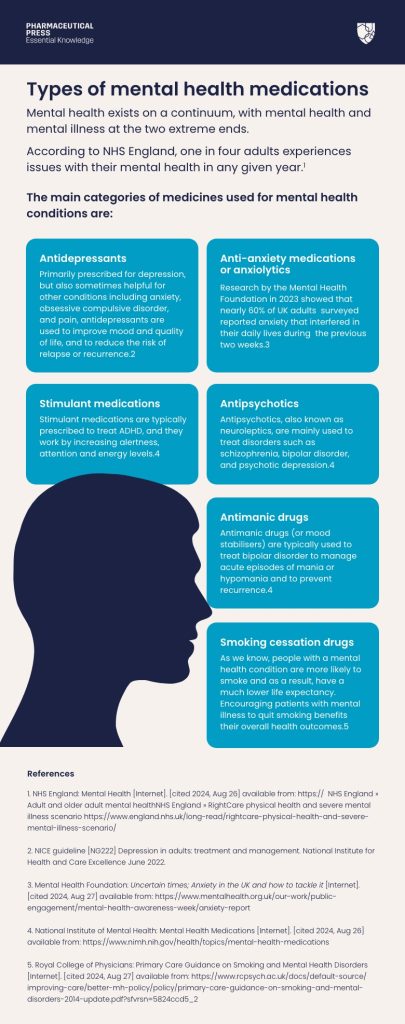 Common mental health medications | Pharmaceutical Press