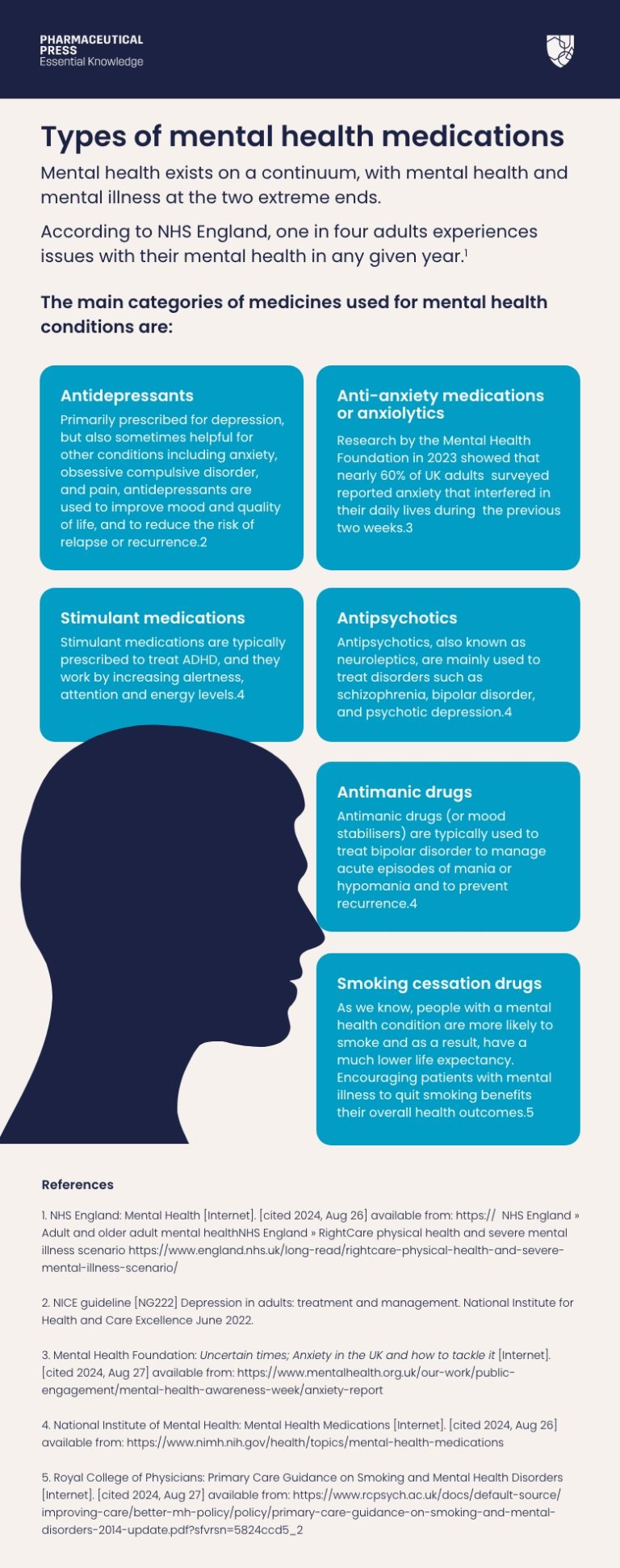Common mental health medications | Pharmaceutical Press