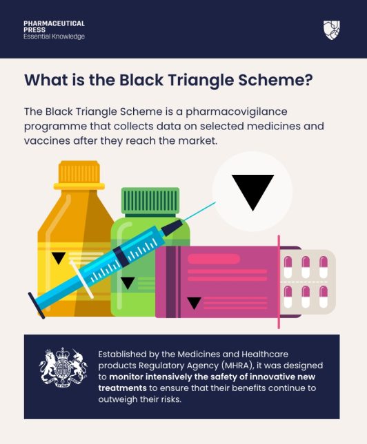 What are Black Triangle drugs? | Pharmaceutical Press
