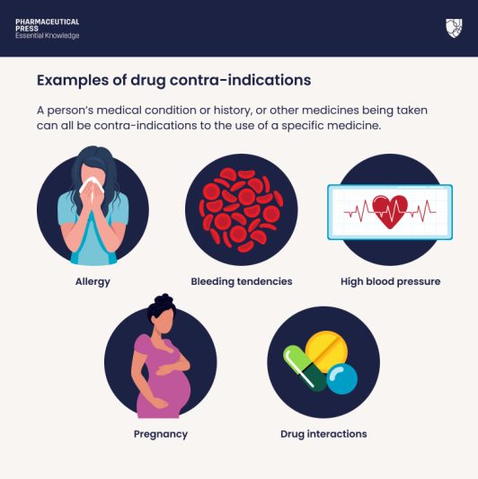 What is a contraindication? | Pharmaceutical Press