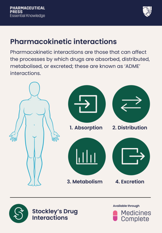 Pharmacokinetic interactions and pharmacodynamic interactions ...