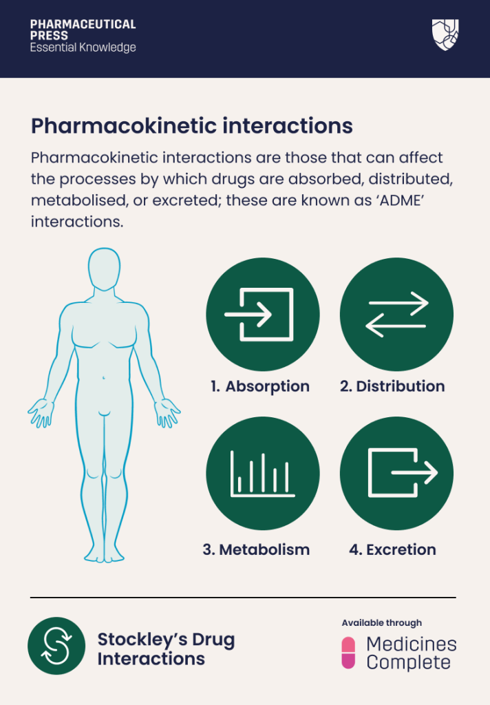 Pharmacokinetic interactions and pharmacodynamic interactions ...